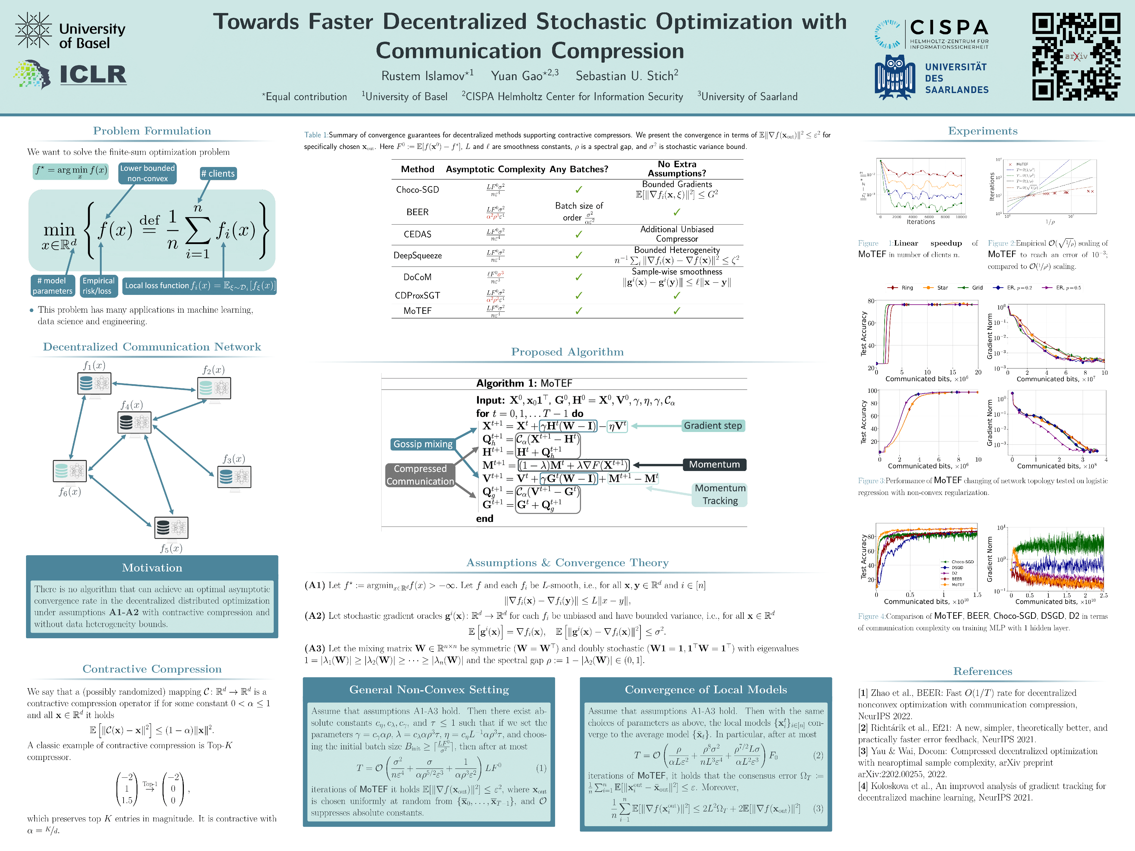ICLR Poster Towards Faster Decentralized Stochastic Optimization with Communication Compression